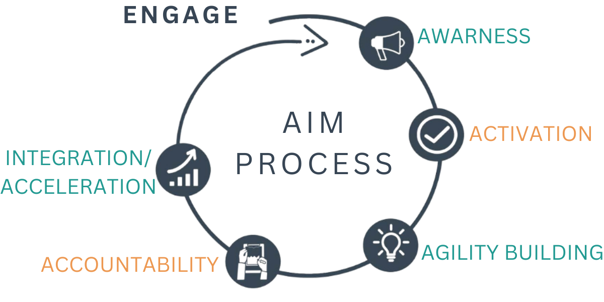 Leadership Development & Coaching Firm - AIM Leadership